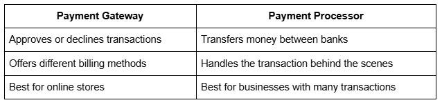 Payment Gateway vs. Payment Processor: Difference Explained